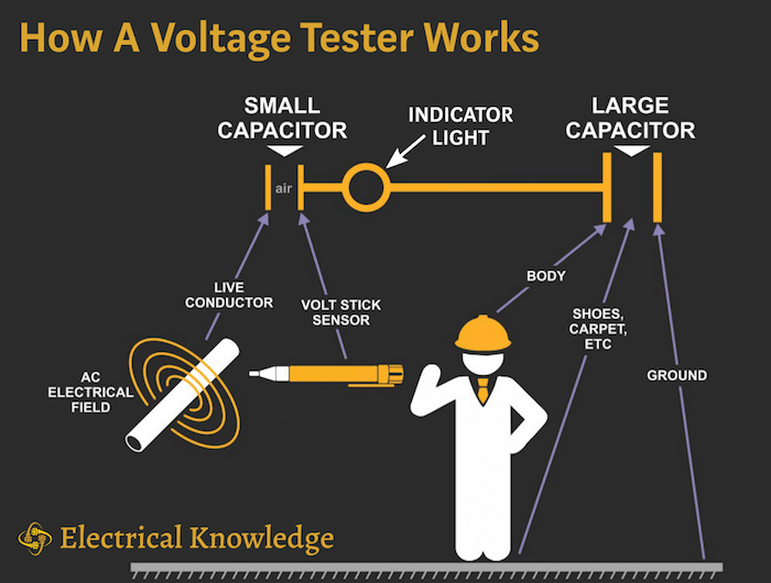How Does a Non Contact Voltage Tester Work? | Electrical Knowledge